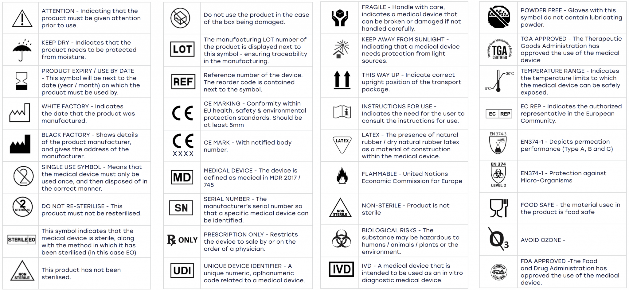 101 - Medical Device and Personal Protection Symbols - Sante Group